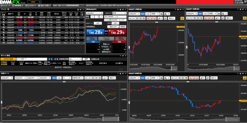 「DMM FXの特徴について」口座開設して利用した感想と取引ツールの使用感 - むねぞうライフ