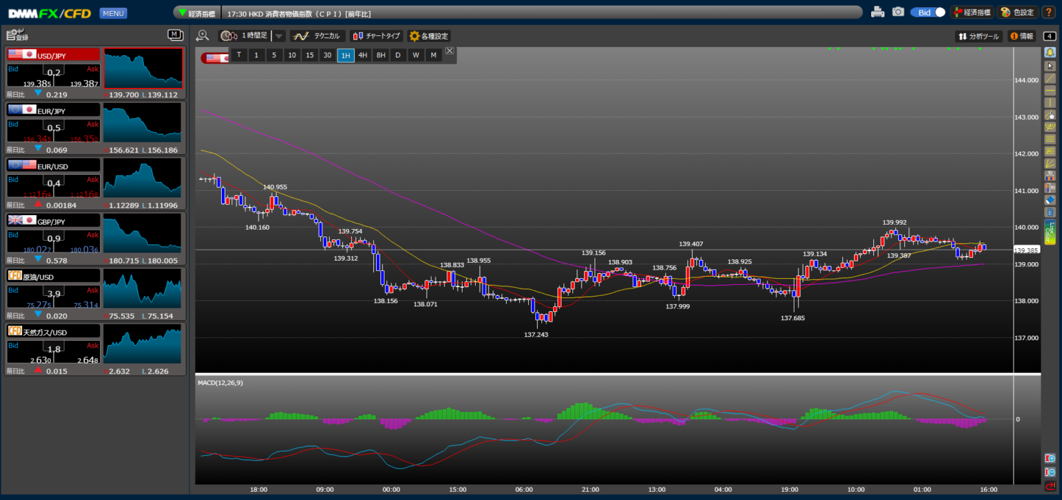 「DMM FXの特徴について」口座開設して利用した感想と取引ツールの使用感 - むねぞうライフ